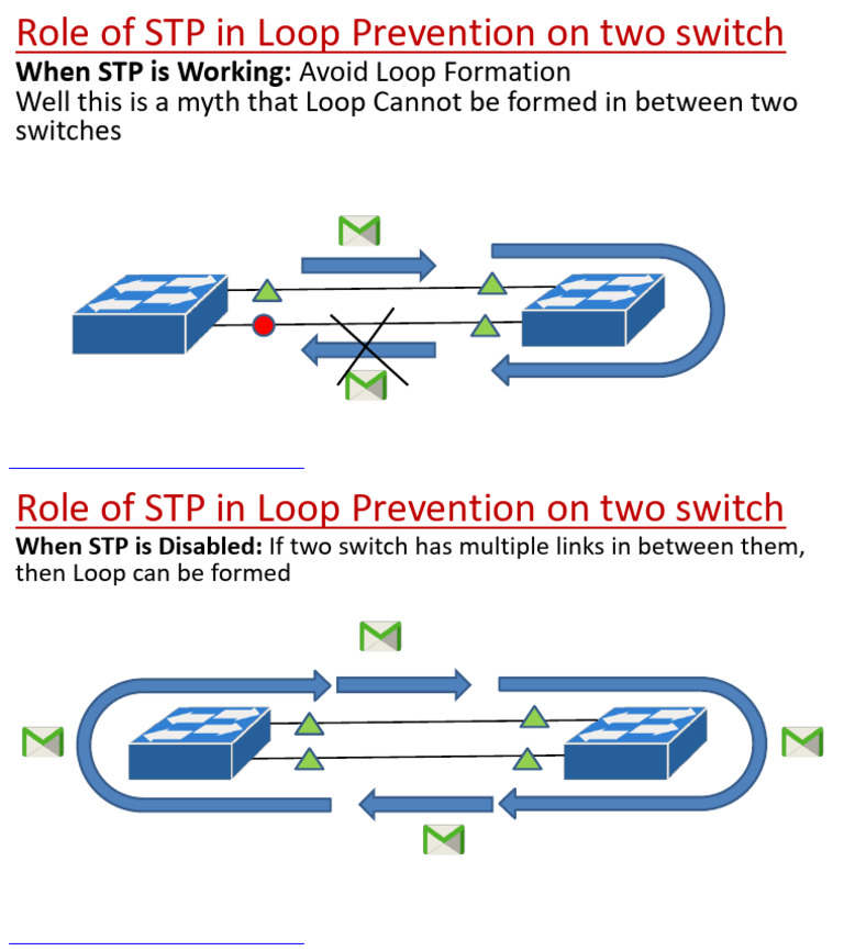 STP's Role in Preventing Switch Loops | PDF