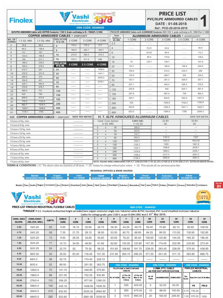 Finolex Wires Cables Pricelist | PDF