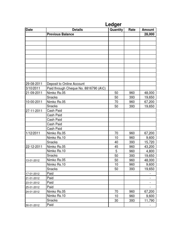 Ledger: Date Quantity Rate Amount 28,000 Previous Balance Details | PDF