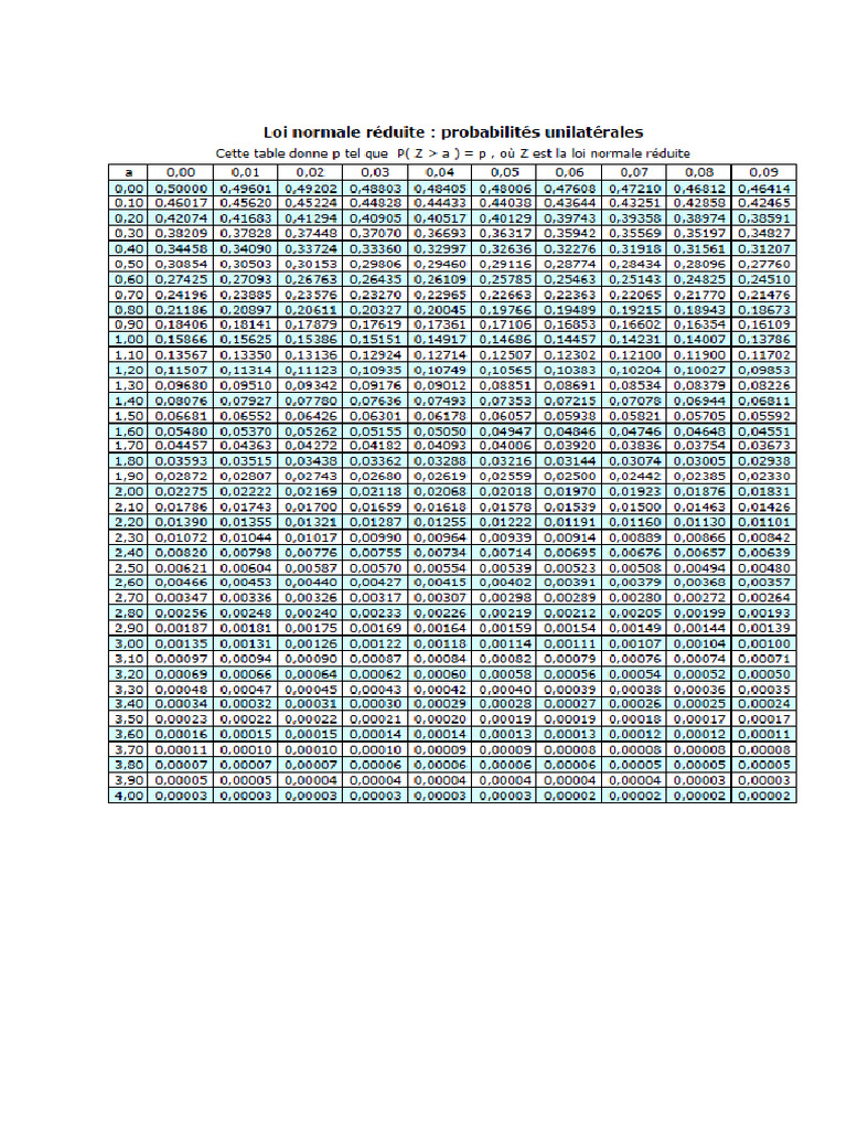 Tables Statistiques | PDF