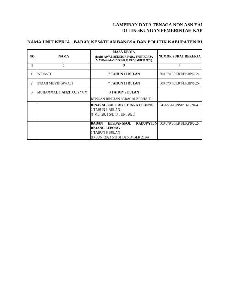 Lampiran SPTJM PPPK Tahap II 2025 | PDF