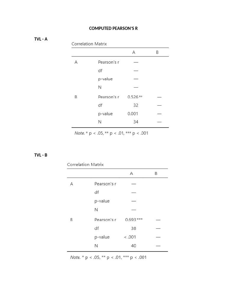 Computed Pearson | PDF
