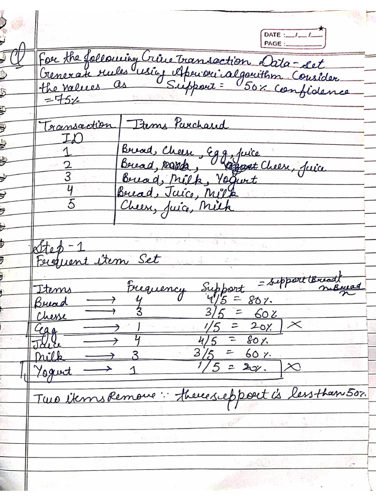 Apriori Algorithm | PDF