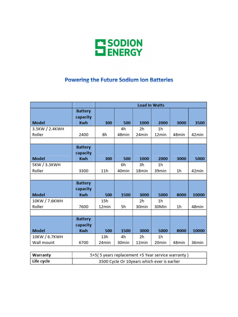Load Out Put Details-1 | PDF