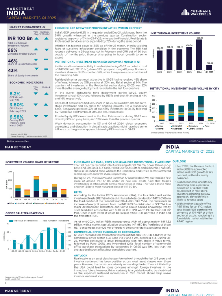 India Capital Markets q1 2025 | PDF | Asset Management | Investing