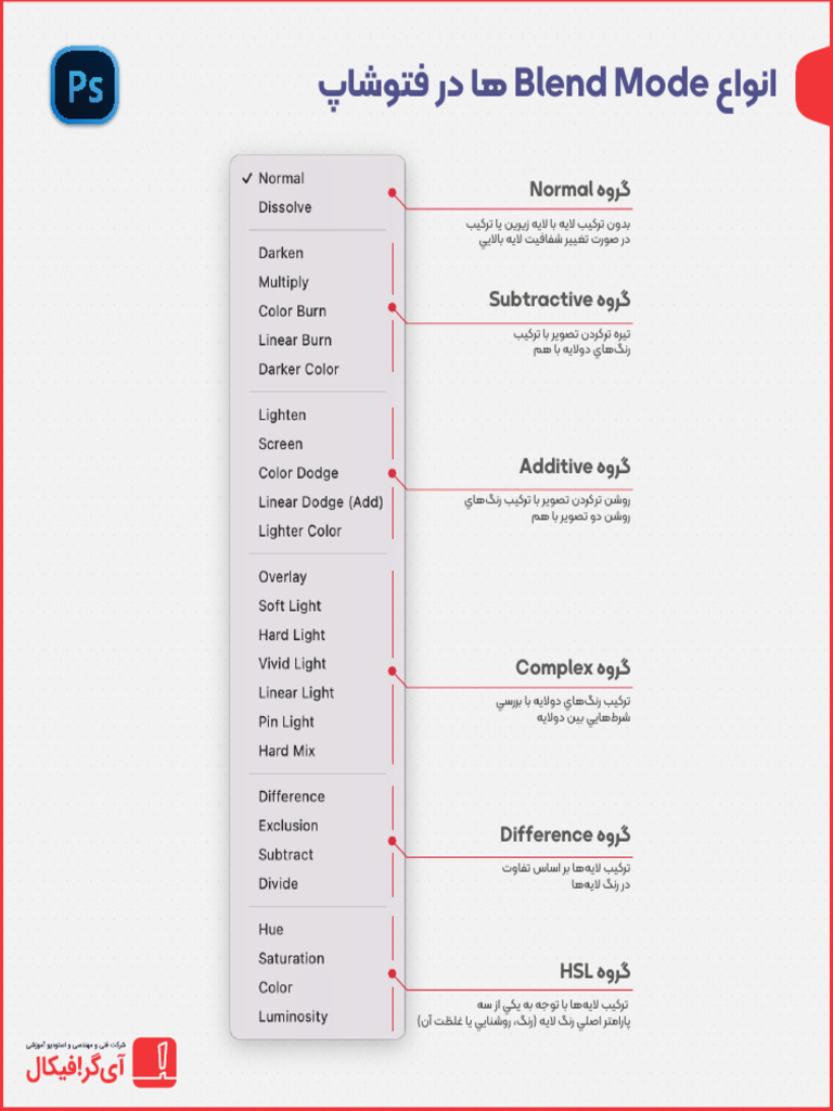 Blend Modes | PDF