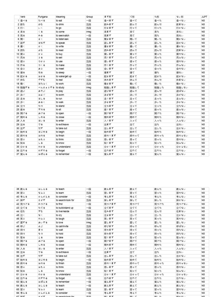 500-Verb Master List | PDF