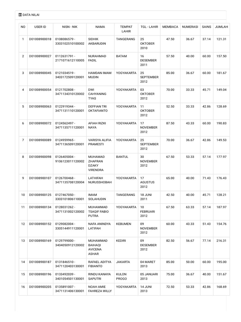Nilai TPM 2 2025 | PDF