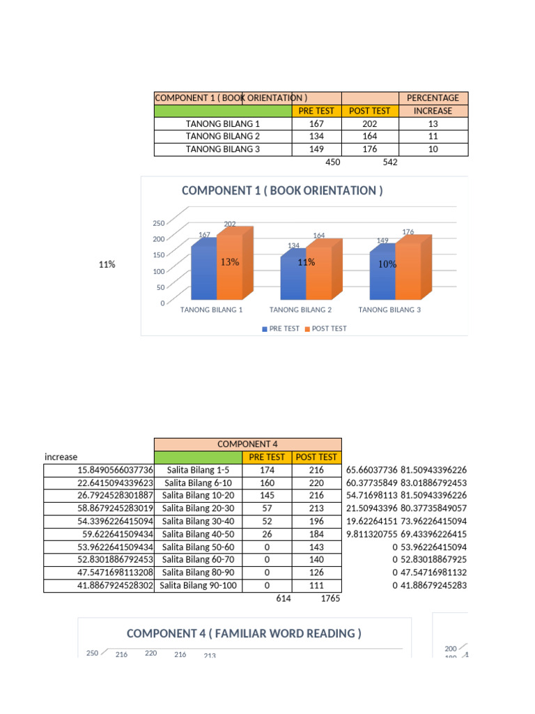Egra Graph Result | PDF | Learning Methods | Reading (Process)