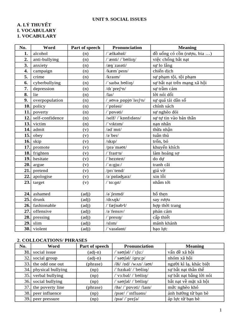 BT anh 11 Global có nghe UNIT 9. SOCIAL ISSUES | PDF