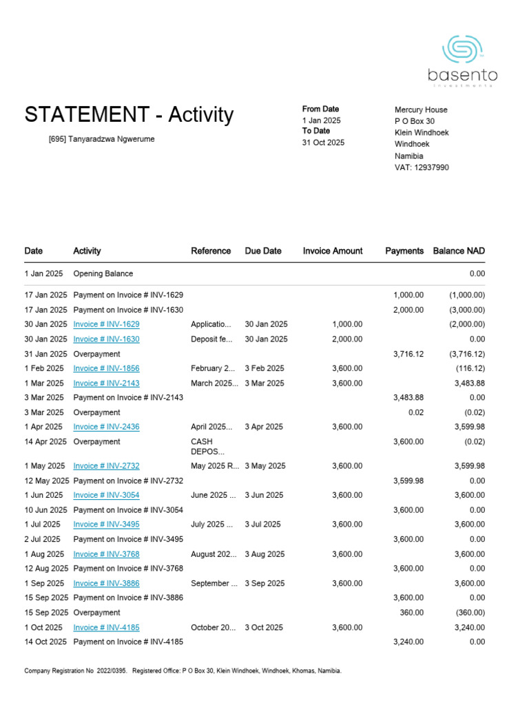 Activity Statement for 695 Tanyaradzwa Ngwerume 01Jan2025-31Oct2025 ...