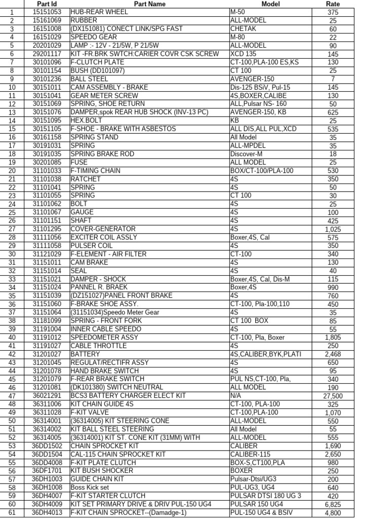 Motorcycle Parts Inventory List | PDF | Anti Lock Braking System | Clutch