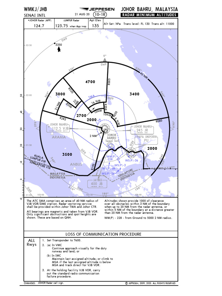 WMKJ Charts | PDF | Aviation Safety | Aviation