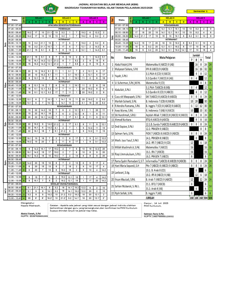 Template Jadwal KBM Real Final Bagikan 2 | PDF