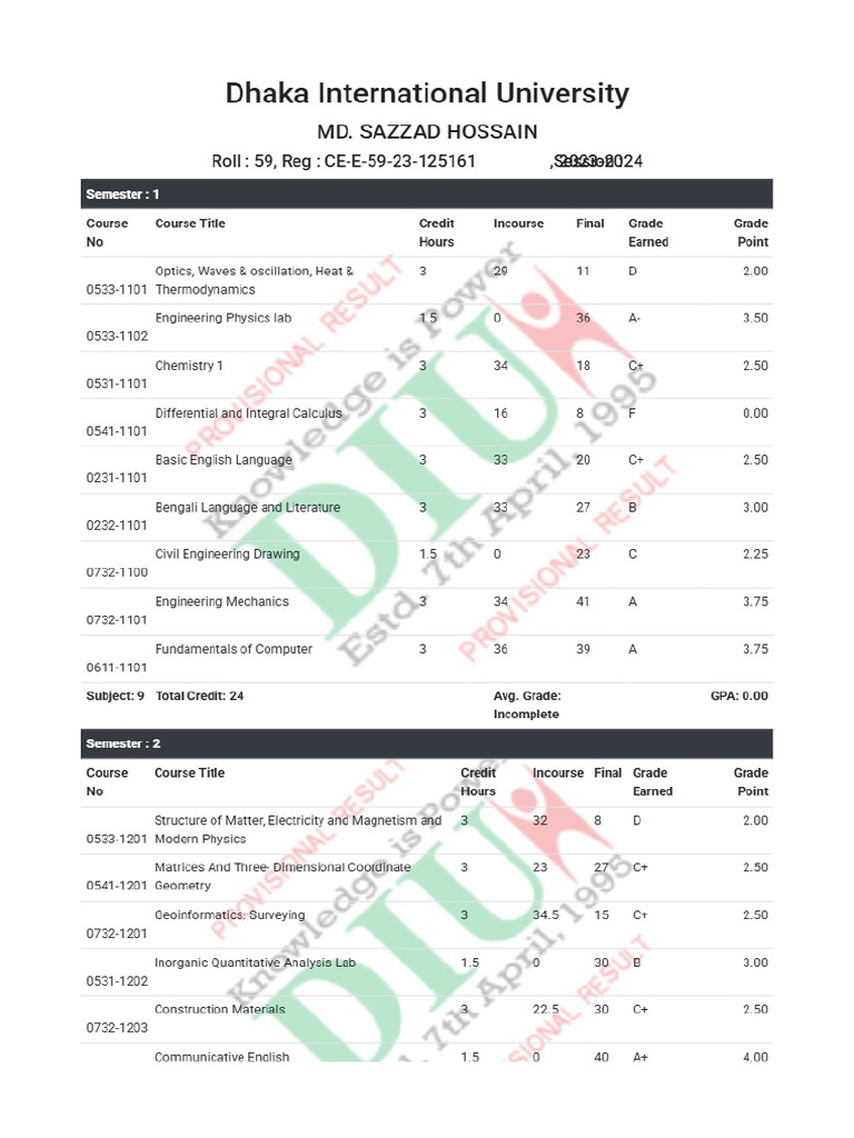 Provisional Result | PDF