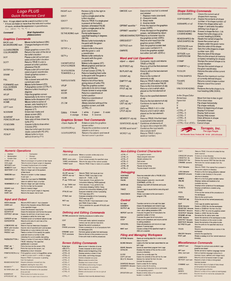 Terrapin Logo PLUS - Quick Reference Card | PDF
