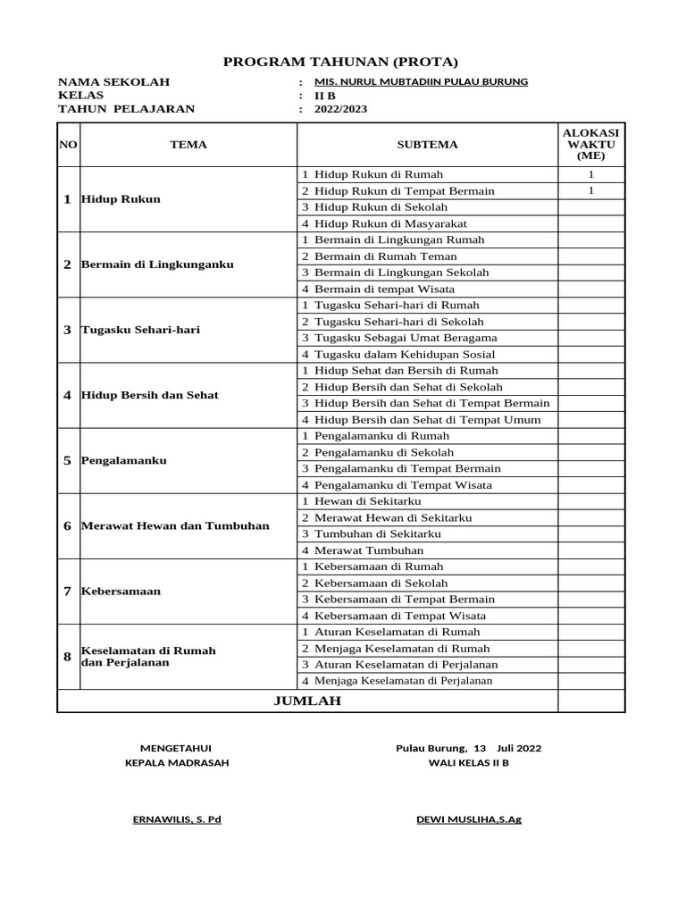 Prota Dan Promes Kls 2a | PDF