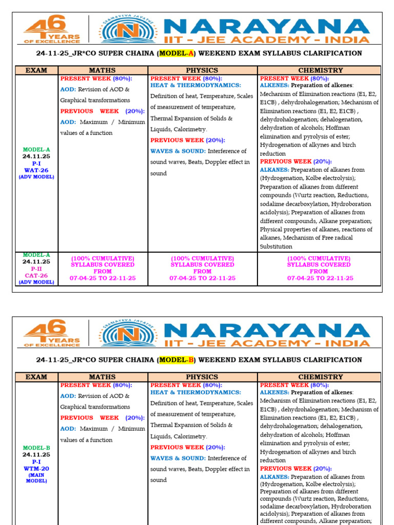 24-11.25_jr_star Co Super Chaina(Model-A&b) _exams Syllabus ...