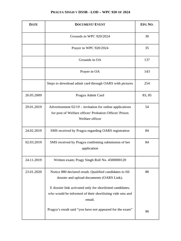 Pragya Singh JAKM LOD | PDF