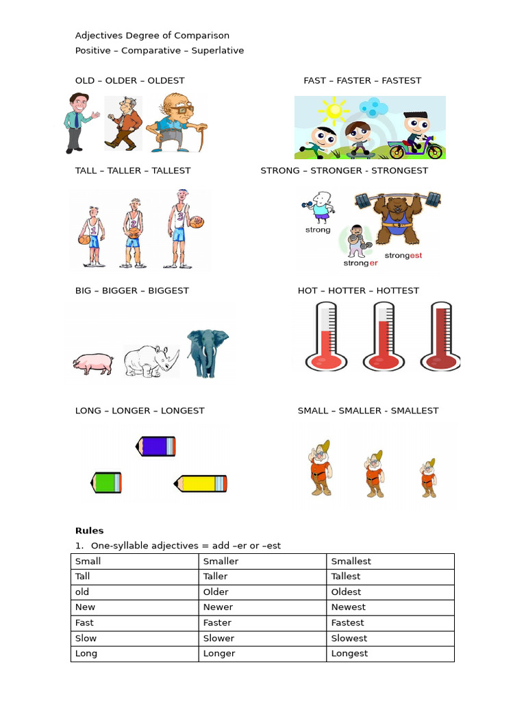 Adjectives Degree of Comparison Grammar Guides 116566 | PDF