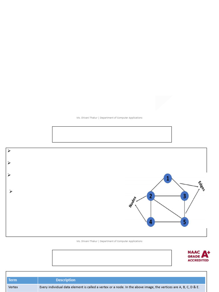 UNIT_4_DS_PPT | PDF | Vertex (Graph Theory) | Graph Theory