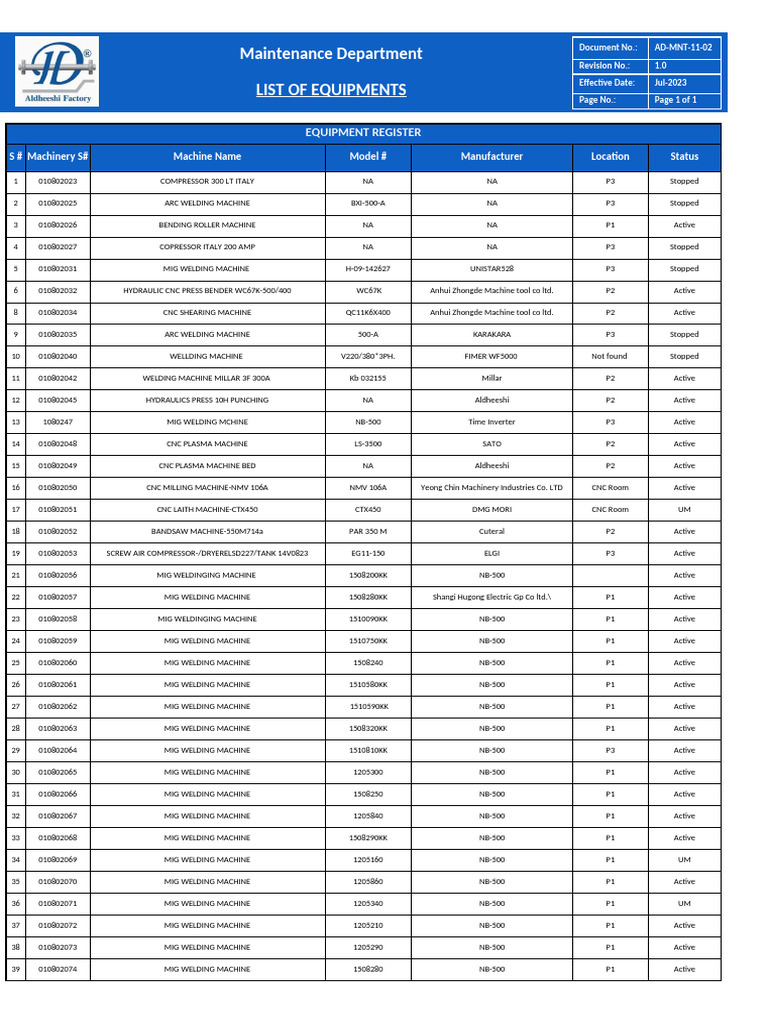 AD MNT 11 02 Equipment Register | PDF | Crane (Machine) | Electric Heating
