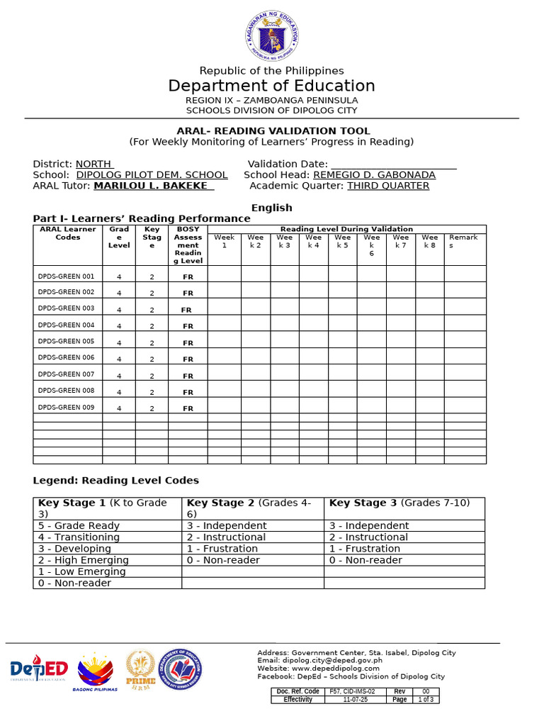 Dipolog City Reading Validation Tool | PDF | Cognition | Education Theory
