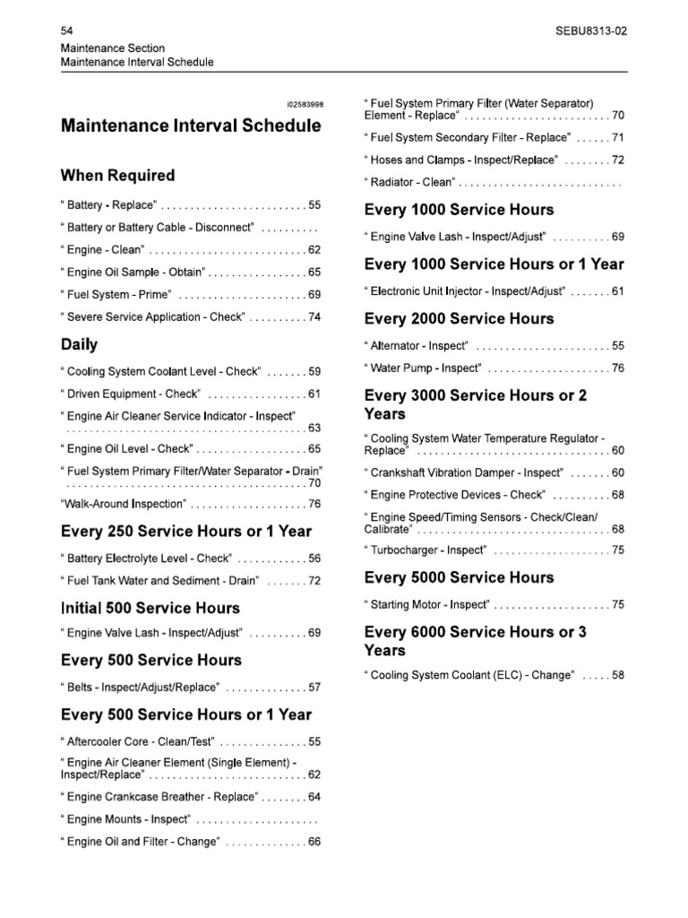 PM Schedule | PDF
