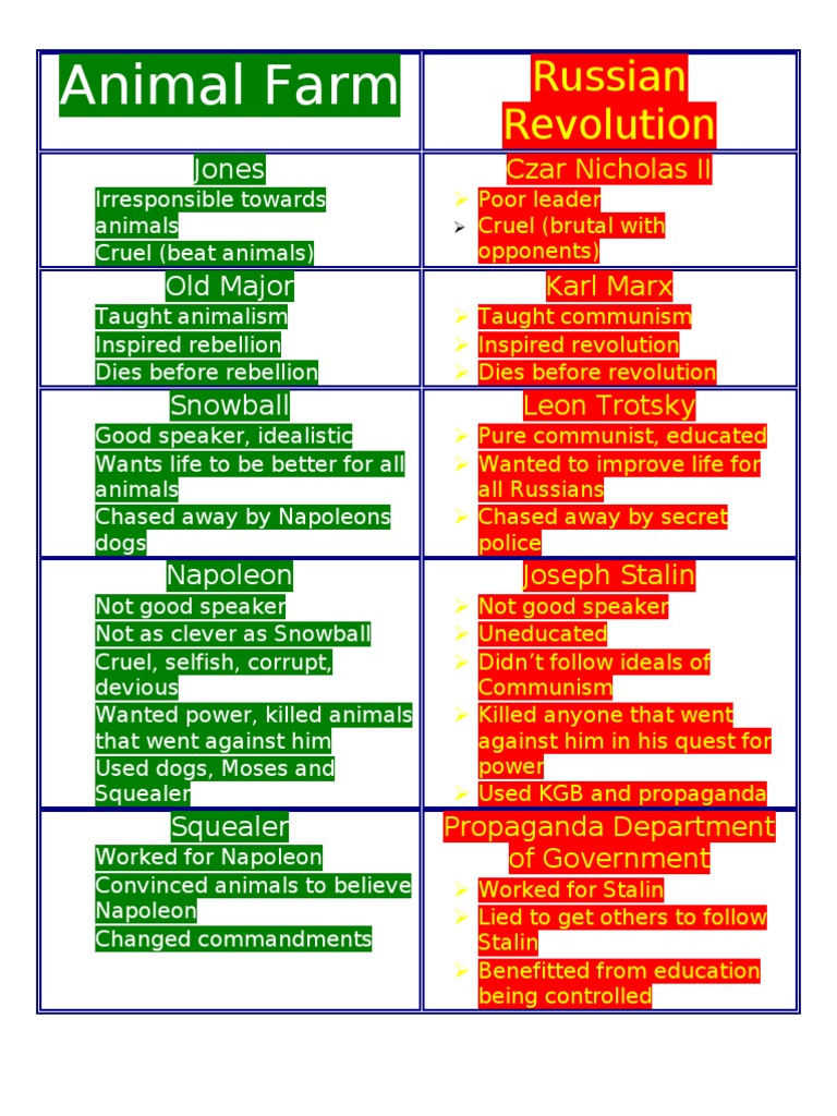 Animal Farm | PDF | Joseph Stalin | Socialism