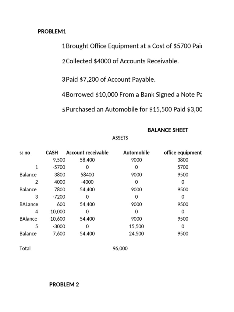 Balance Sheet of Business Transactions On Accounting Equation | PDF ...
