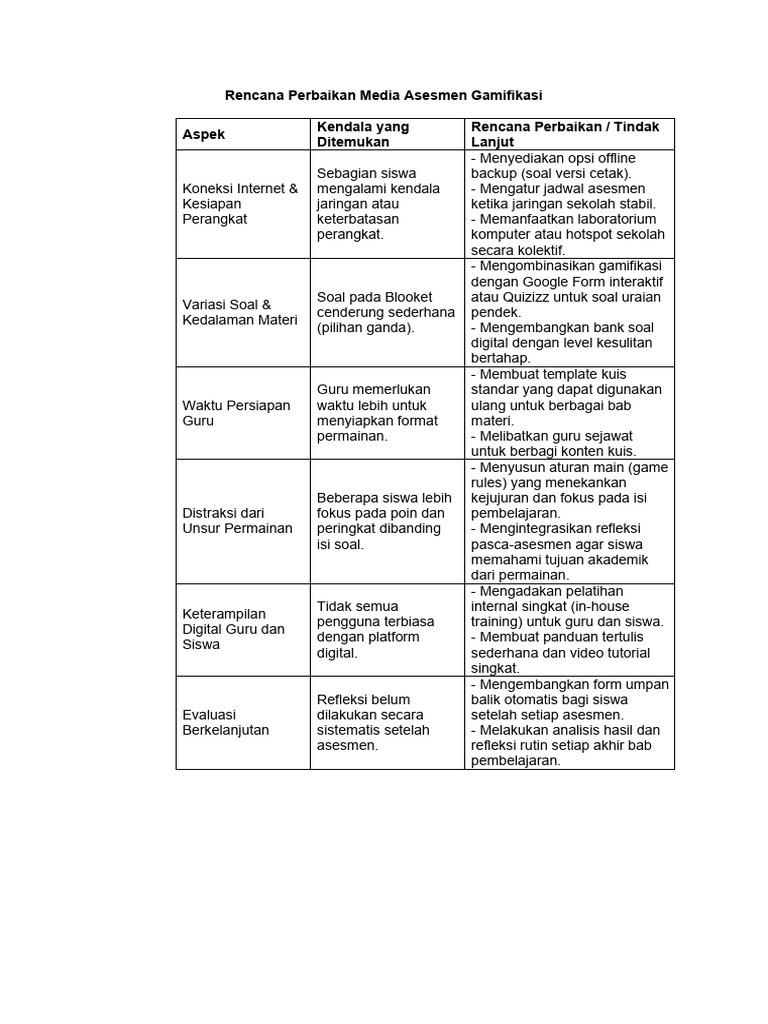 Rencana Perbaikan Asesmen Gamifikasi | PDF