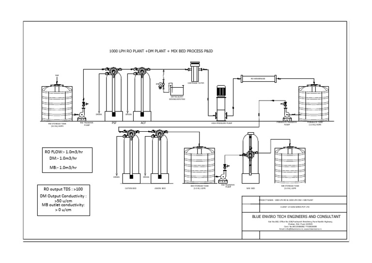 Ro+Dm MB Vision Model | PDF | Chemistry | Chemical Process Engineering