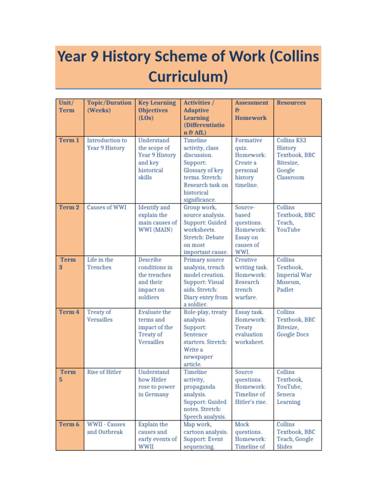 Year 9 Humanities | PDF