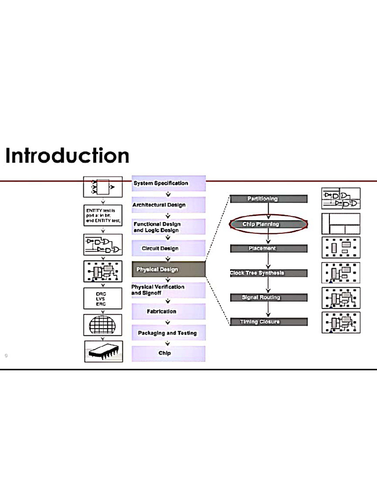 Subject Amic Design - Unit4 | PDF