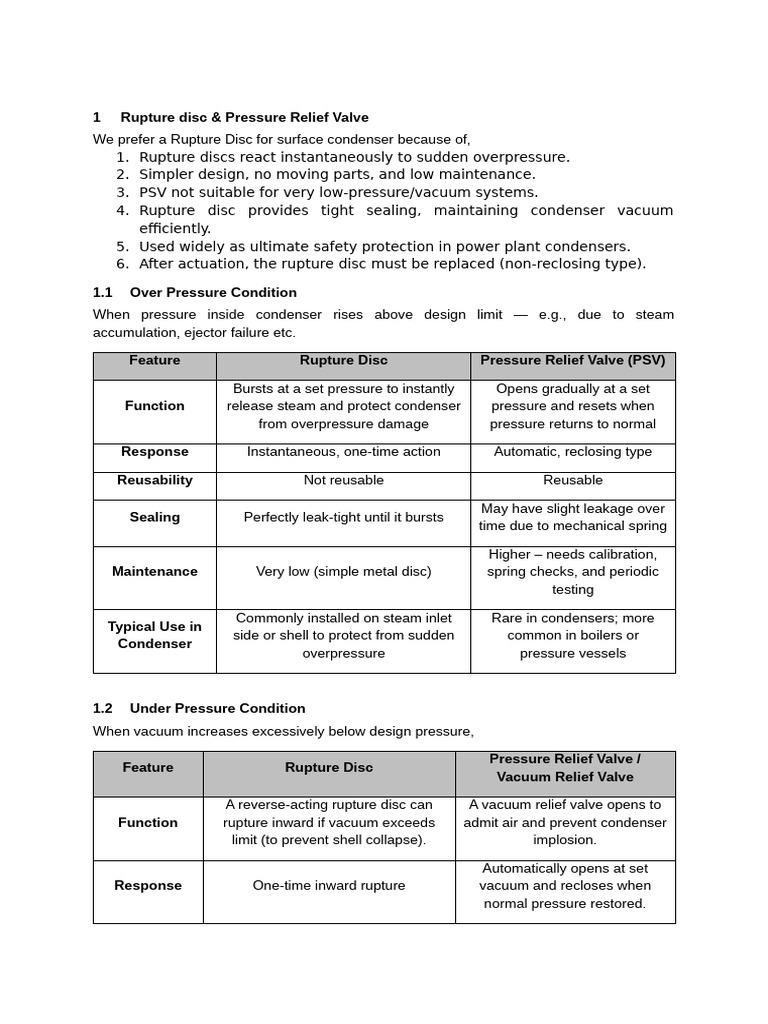 Rupture Disc vs PSV_12!11!2025 | PDF | Valve | Vacuum