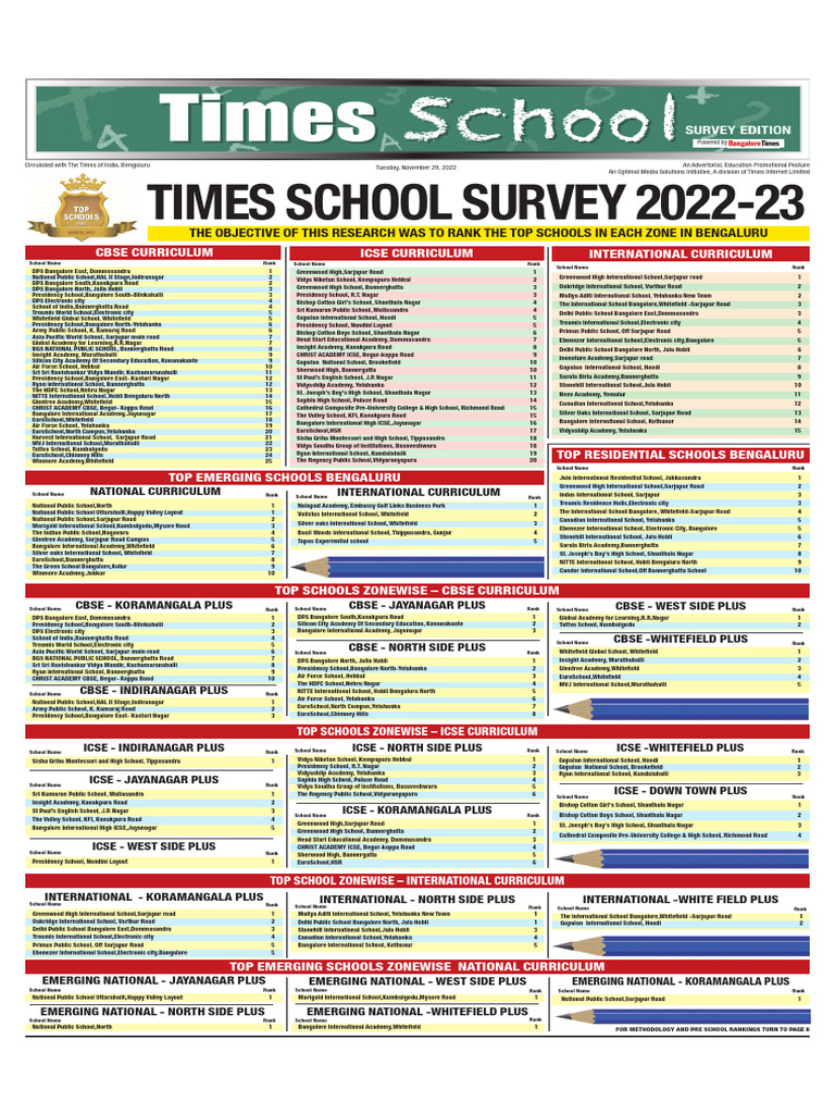 Bengaluru Top Schools Survey 2022-23 | PDF | Cognition | Learning