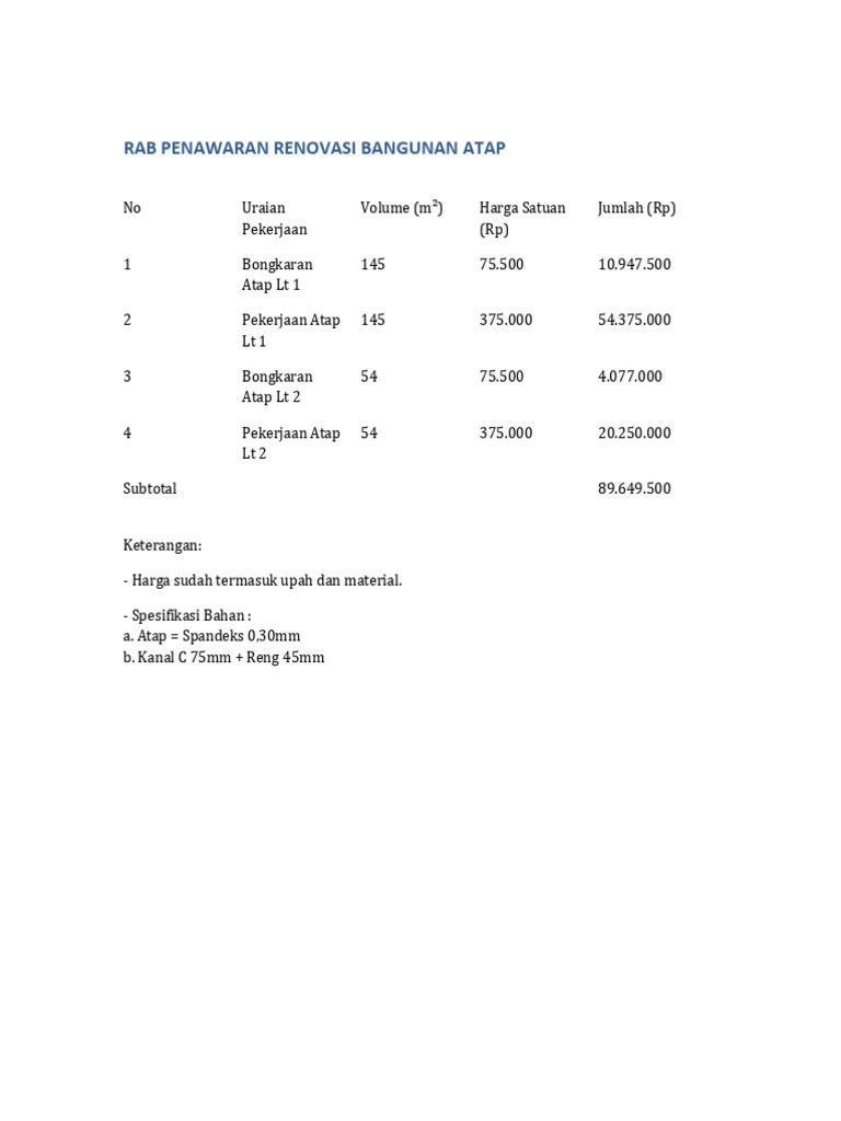 RAB Penawaran Renovasi Bangunan Atap-1 | PDF