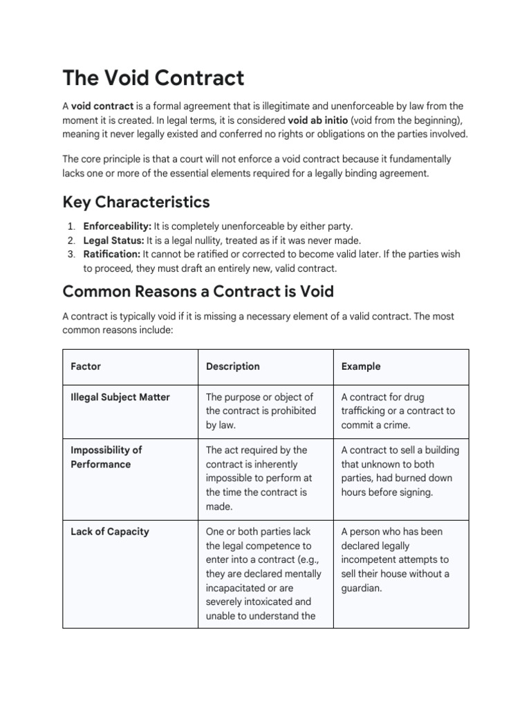 Void Contract | PDF | Void (Law) | Annulment