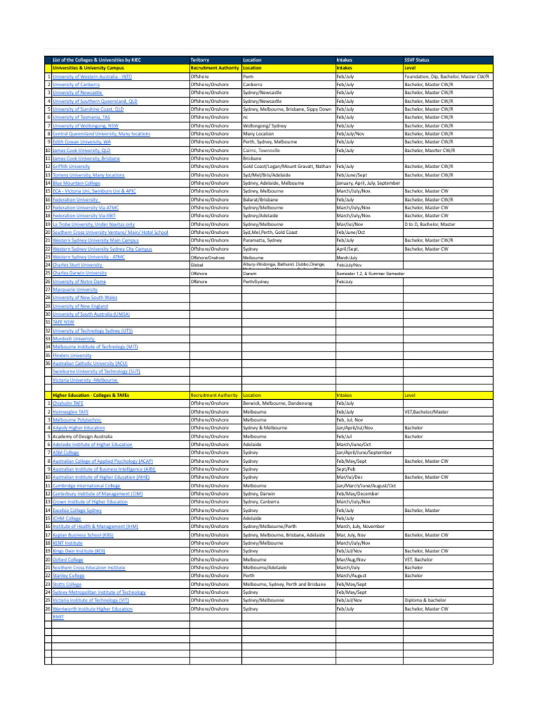 1 Australia - Admission Process of Each Institutions | PDF | Queensland ...
