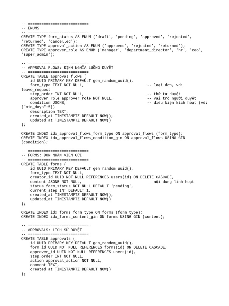 Approval Workflow Database Schema | PDF