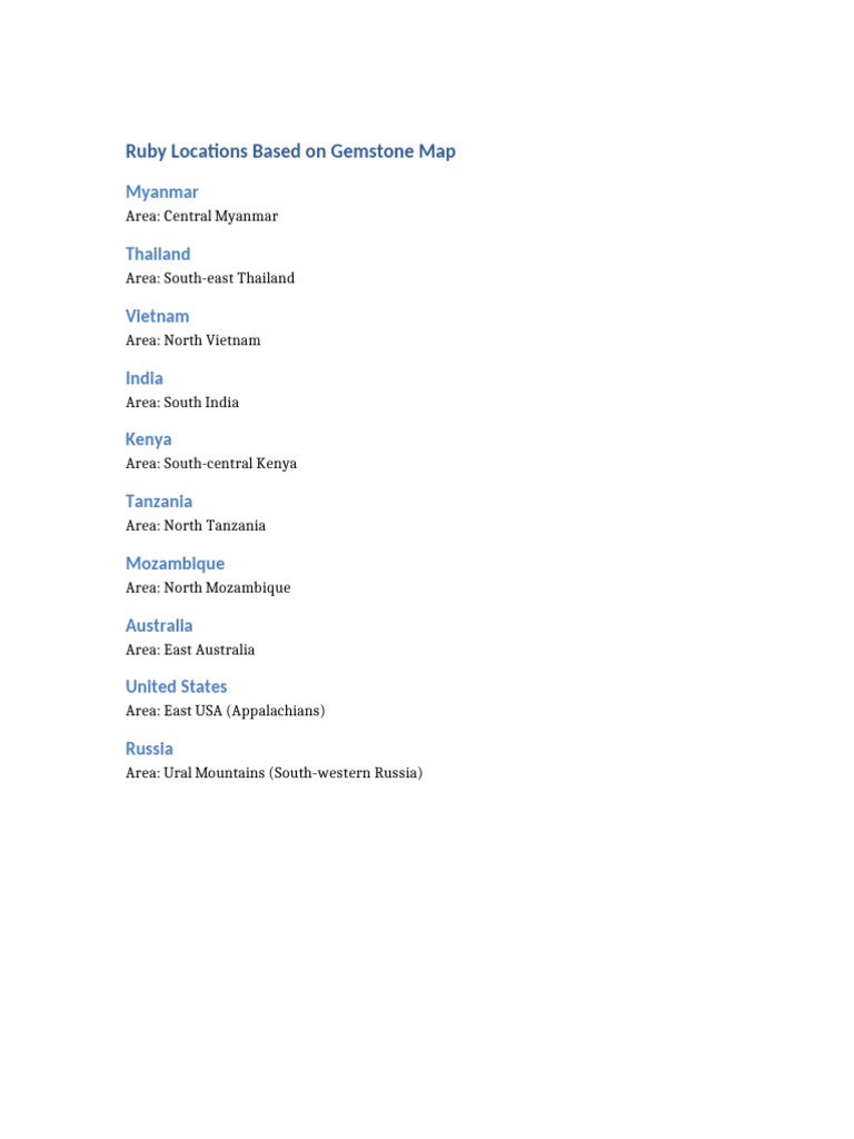 Ruby Locations Zidan | PDF