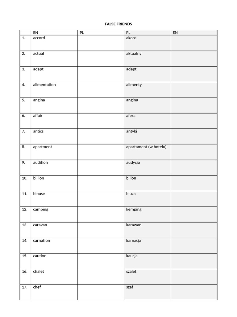 False Friends List Empty | PDF