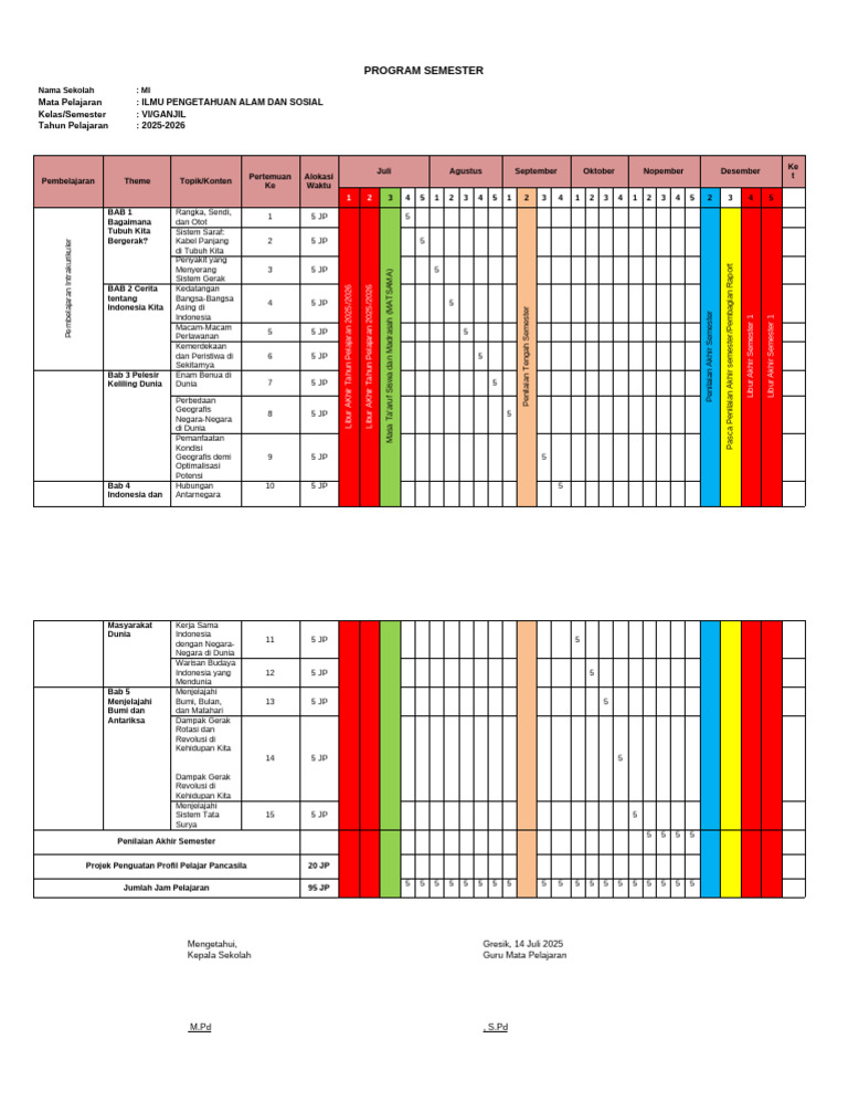 PROSEM IPAS__GANJIL | PDF