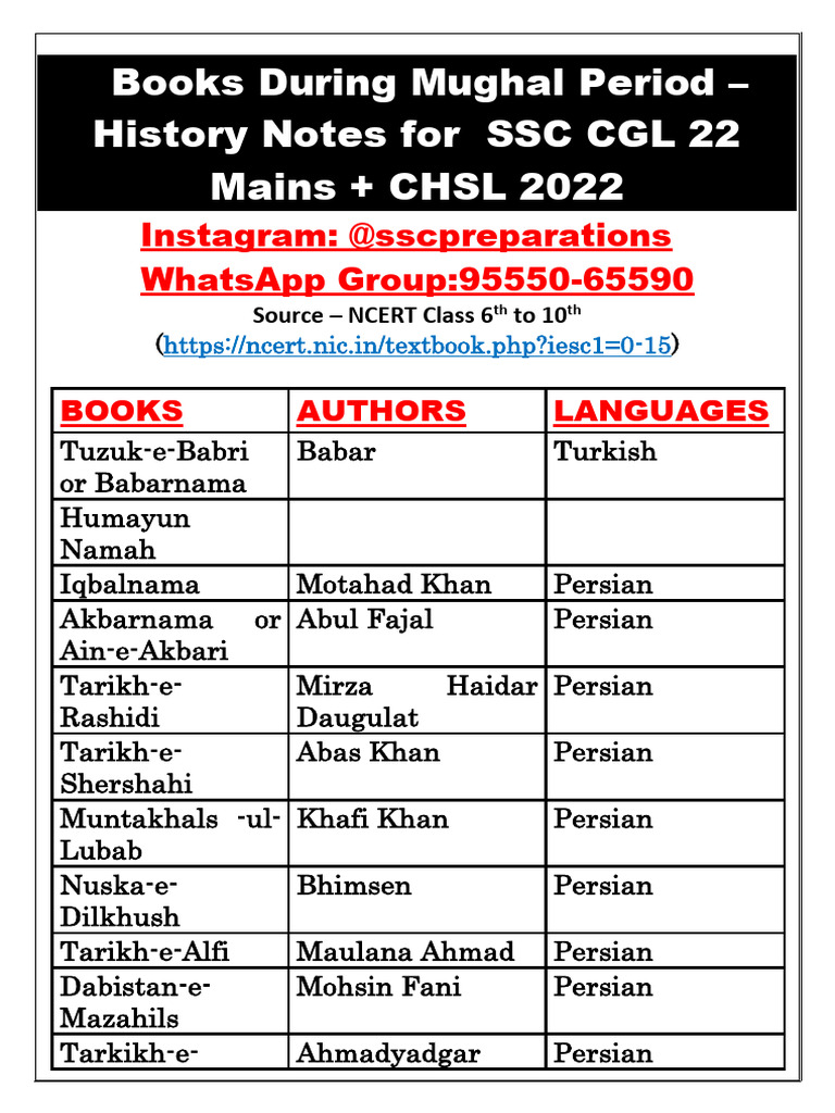 Mughal Period Books and Authors | PDF