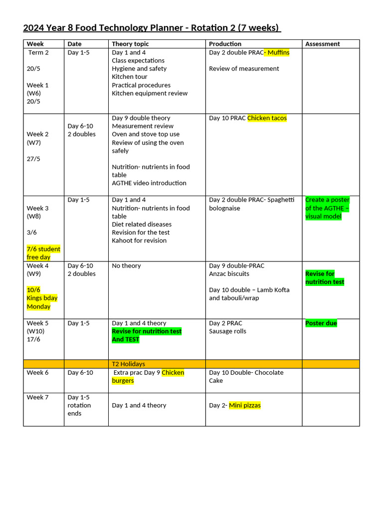 Year 8 Food Planner Sem 1 2024 Rotation 3 | PDF