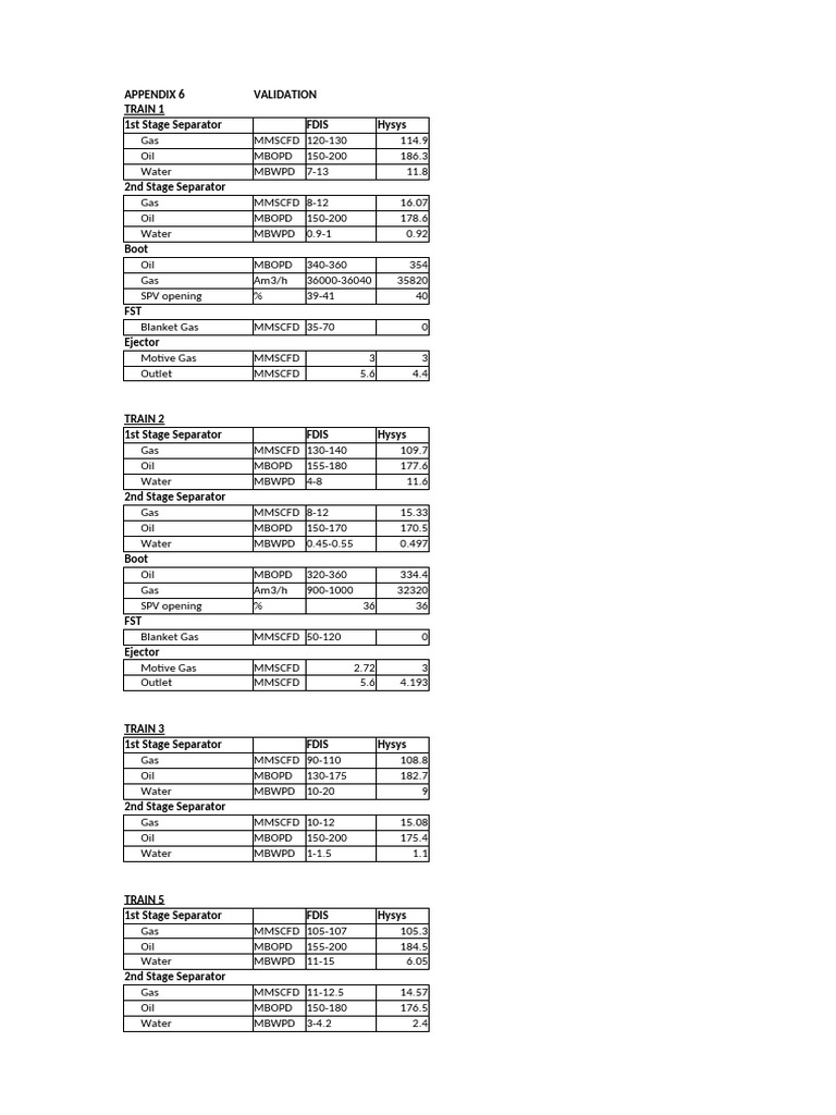 Appendix 6 - Validation Tables | PDF