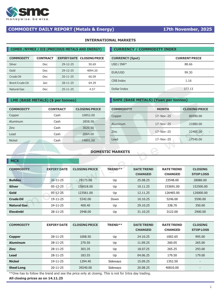 SMCTRADEONLINE - Research-Reports - SMC Global Commodity Daily Report ...