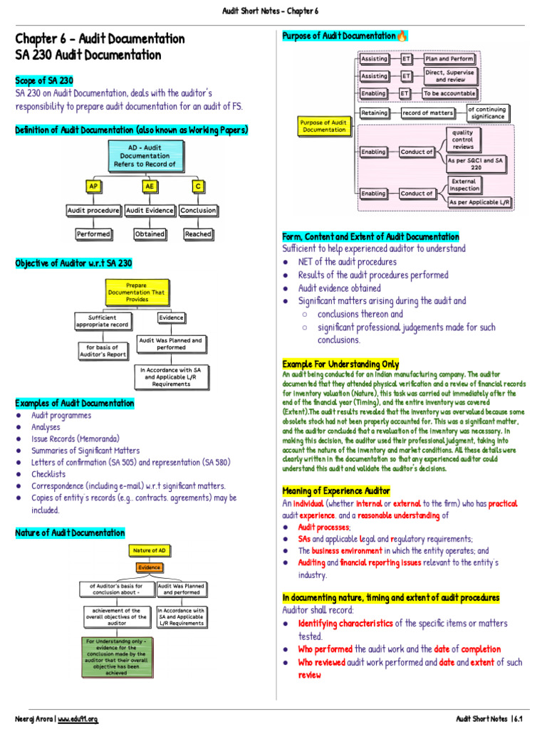 CHAPTER 6 | PDF | Audit | Auditor's Report