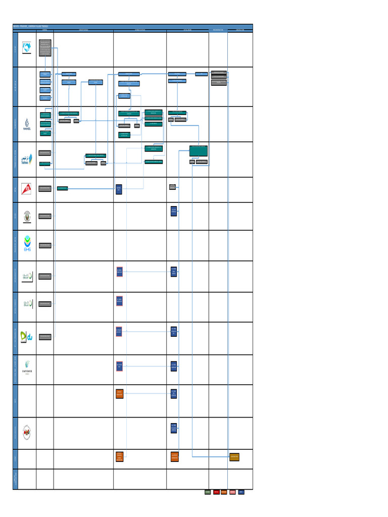10 Nakheel Trakhees Process Chart | PDF | Chess Theory | Chess