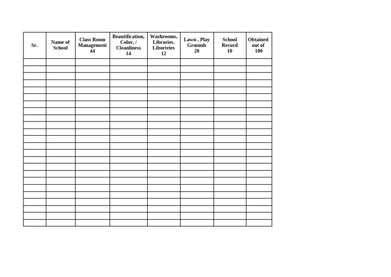 Assessment Proforma Schools | PDF